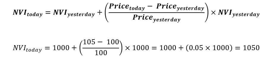 Complete guide to Negative Volume Index Indicator in Trading