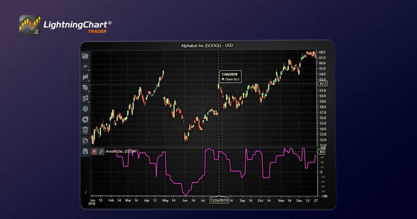 Aroon Price Oscillator Indicator: Formula & Chart Examples