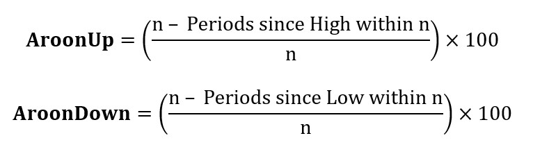 Aroon Price Oscillator Indicator: Formula & Chart Examples