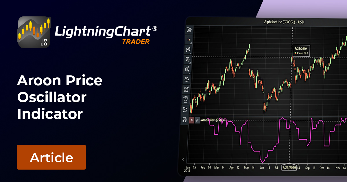 Aroon Price Oscillator Indicator: Formula & Chart Examples