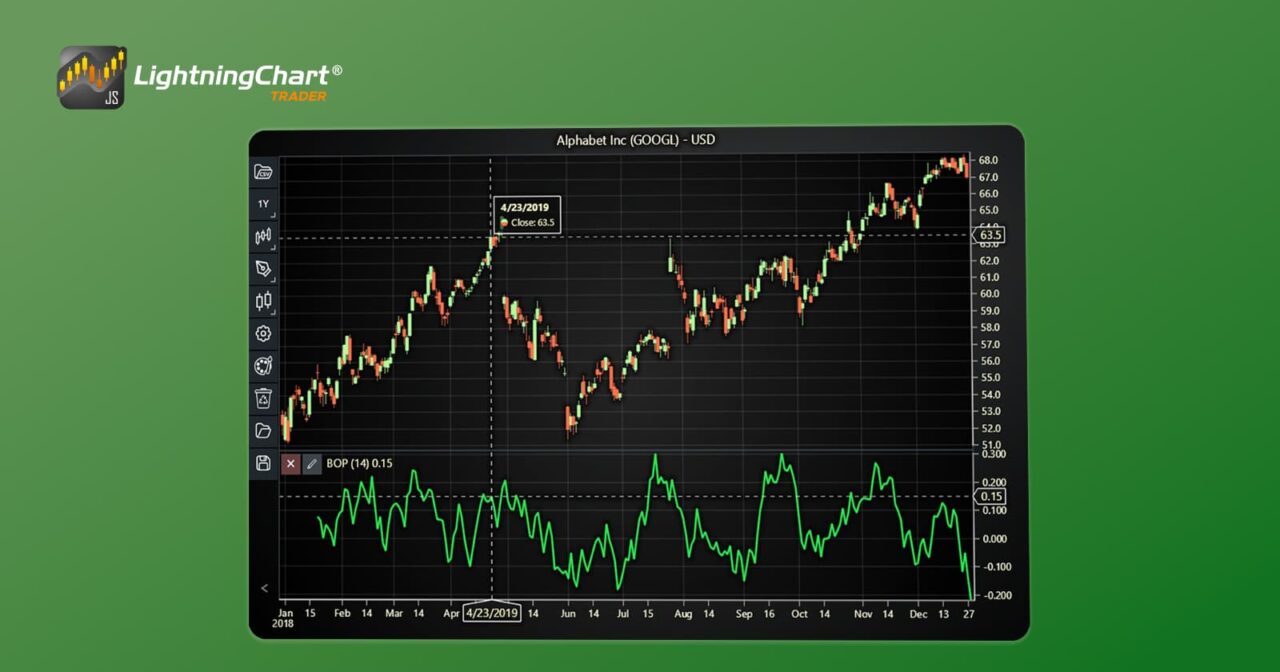 Balance Of Power Indicator Theory, Formula & Charts