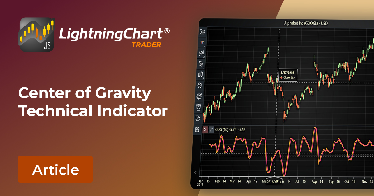 A Practical Guide To The Center Of Gravity Indicator (COG)