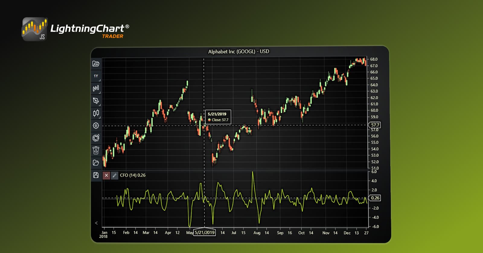 Chande Forecast Oscillator: Formula & Charts For Trading