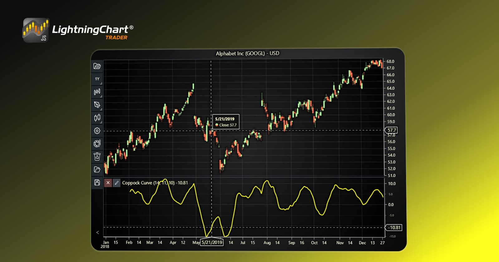 A Guide to Coppock Curve Indicator: Formula & Chart Example