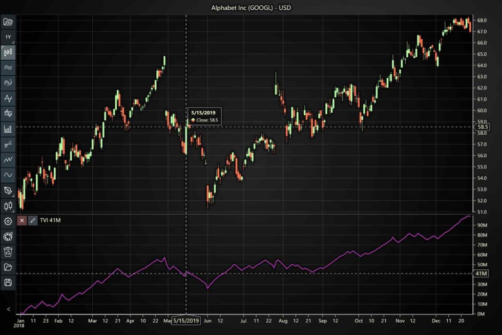 Trade Volume Index Indicator with LightningChart JS Trader