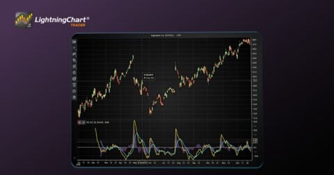 Volume Oscillator (VO) Definition & Chart Implementation