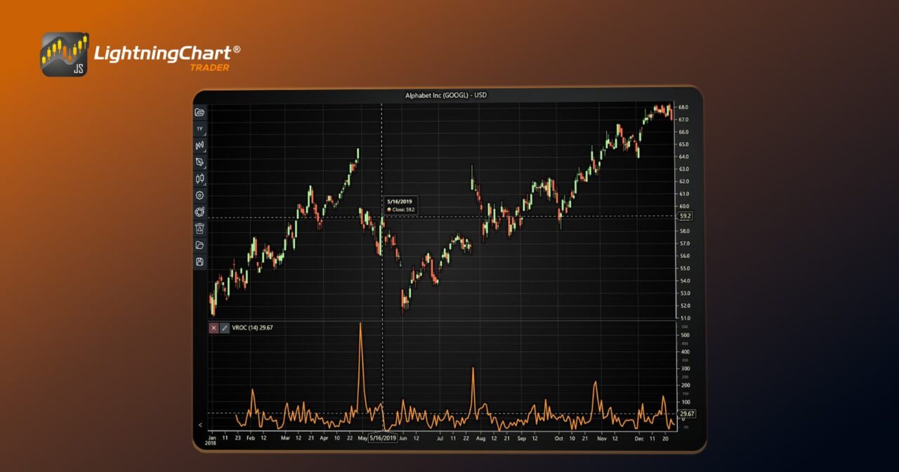 Volume Rate Of Change For Technical Analysis In Trading