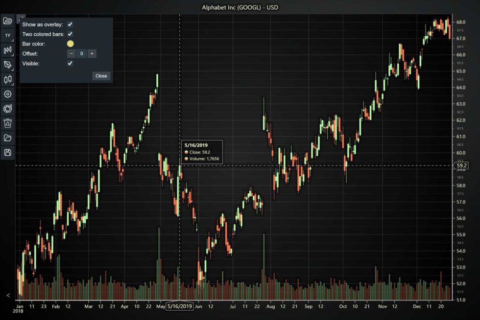 A Guide To Volume Technical Indicator: Chart & Formula