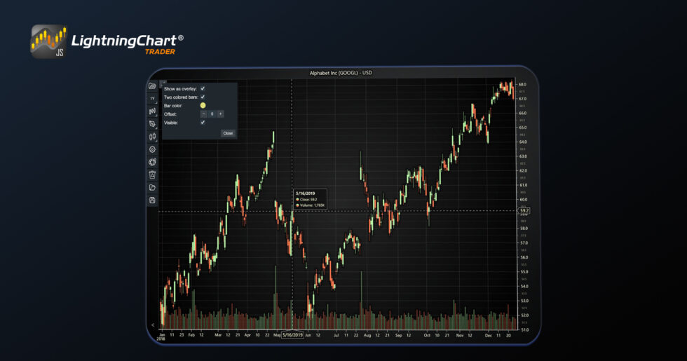 A Guide To Volume Technical Indicator: Chart & Formula