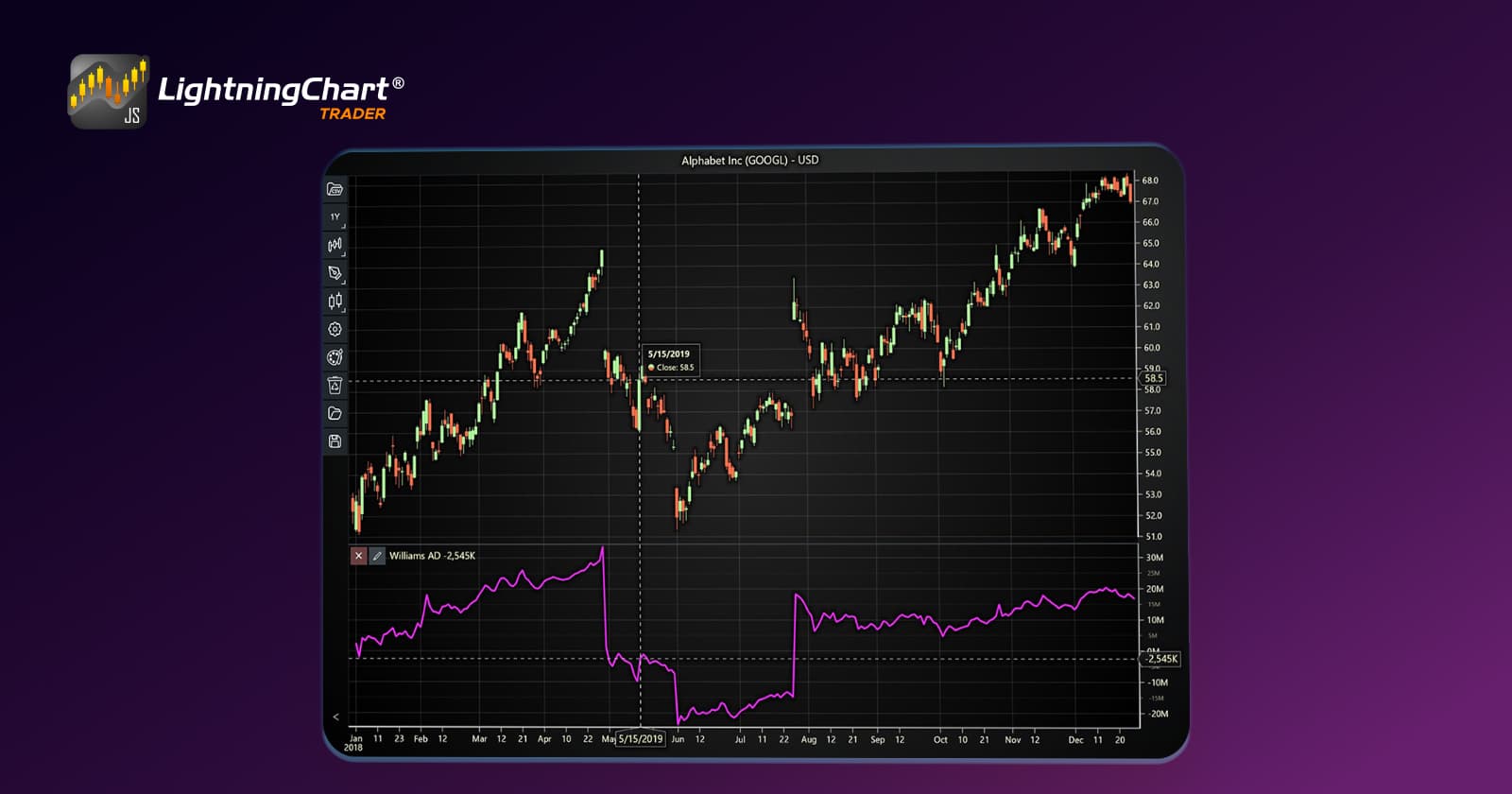 Williams Accumulation Distribution Indicator in Trading