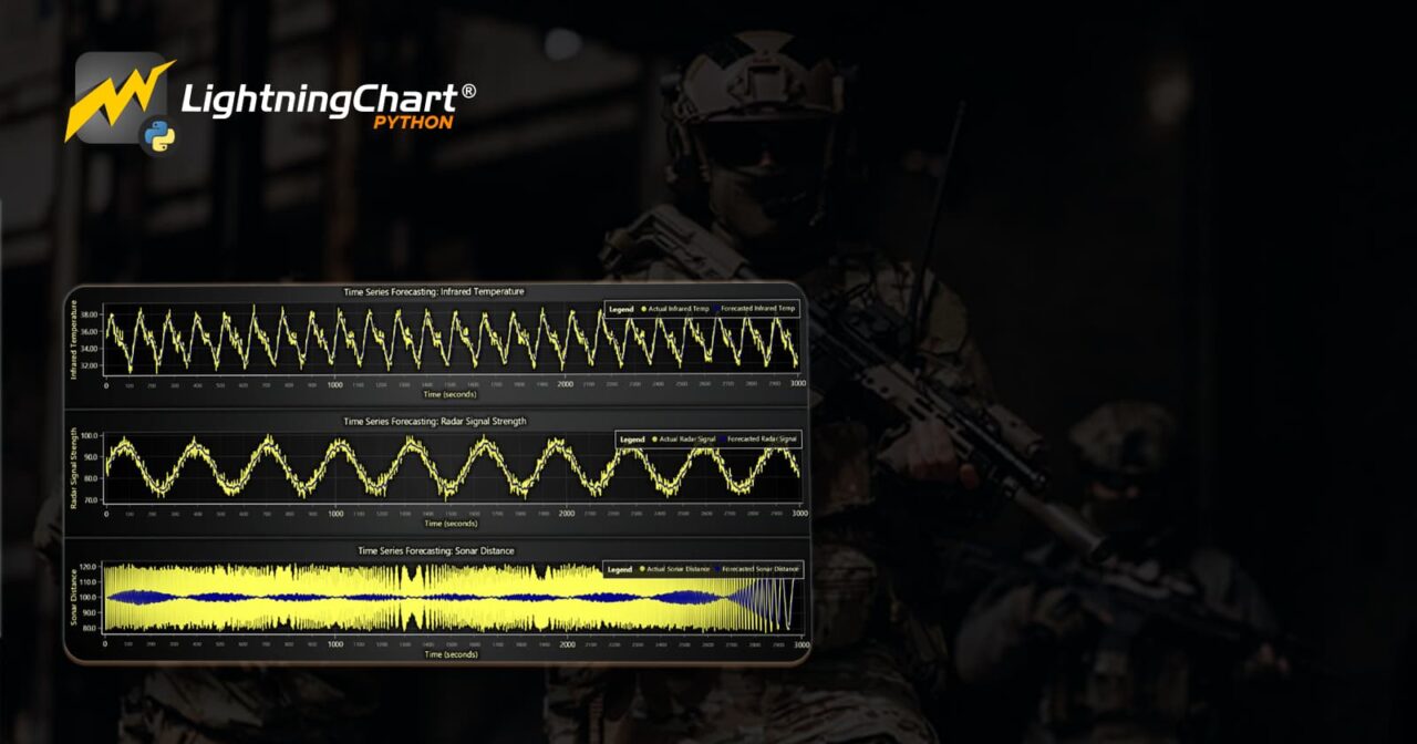AI Sensors Data Analysis For The Defense Industry
