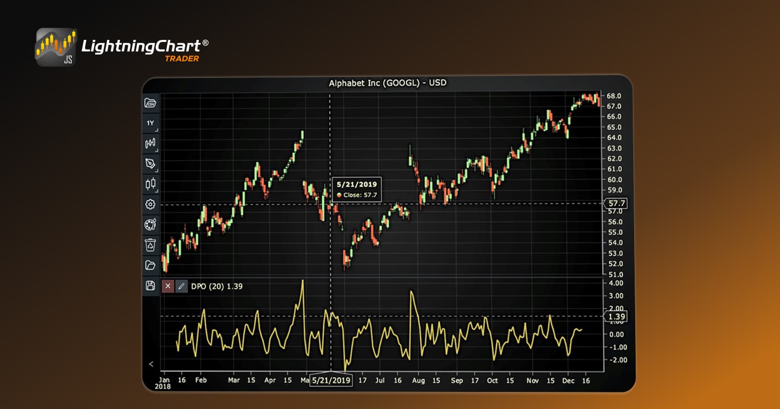 Detrended Price Oscillator Theory & Chart Implementation