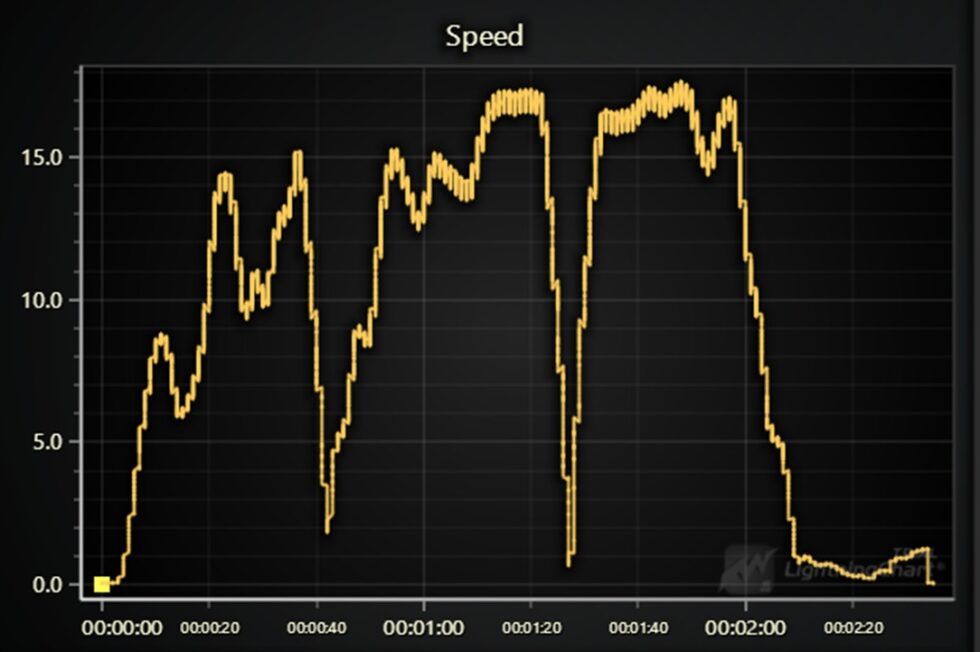 Drone Data Analysis Application With LightningChart JS