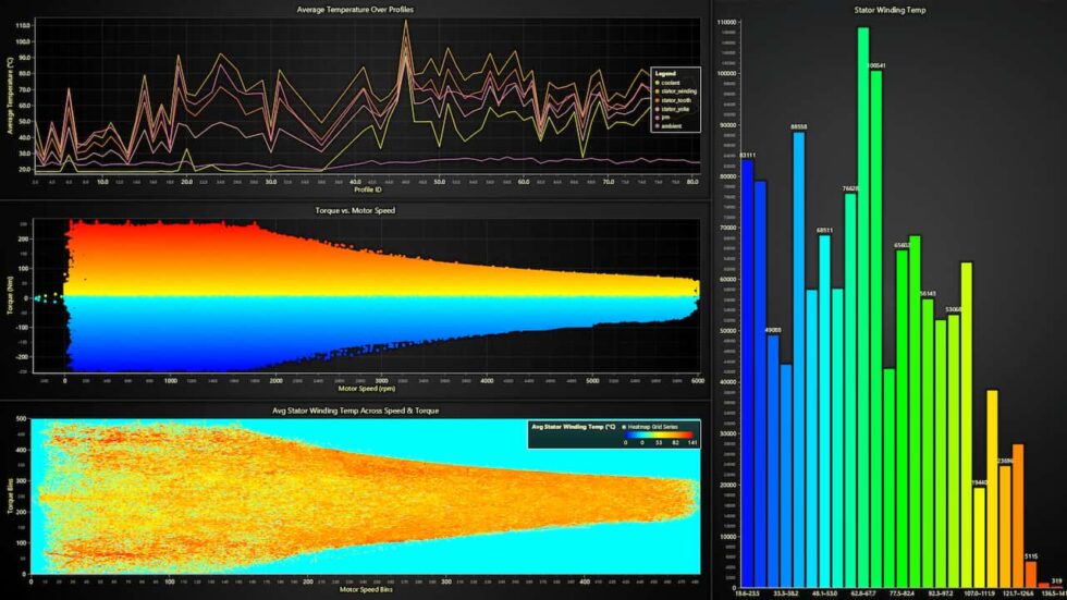 Electric Motor Temperature Dashboard | LightningChart Python