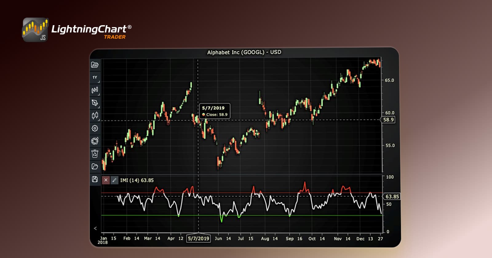 Intraday Momentum Index Indicator | LightningChart JS Trader