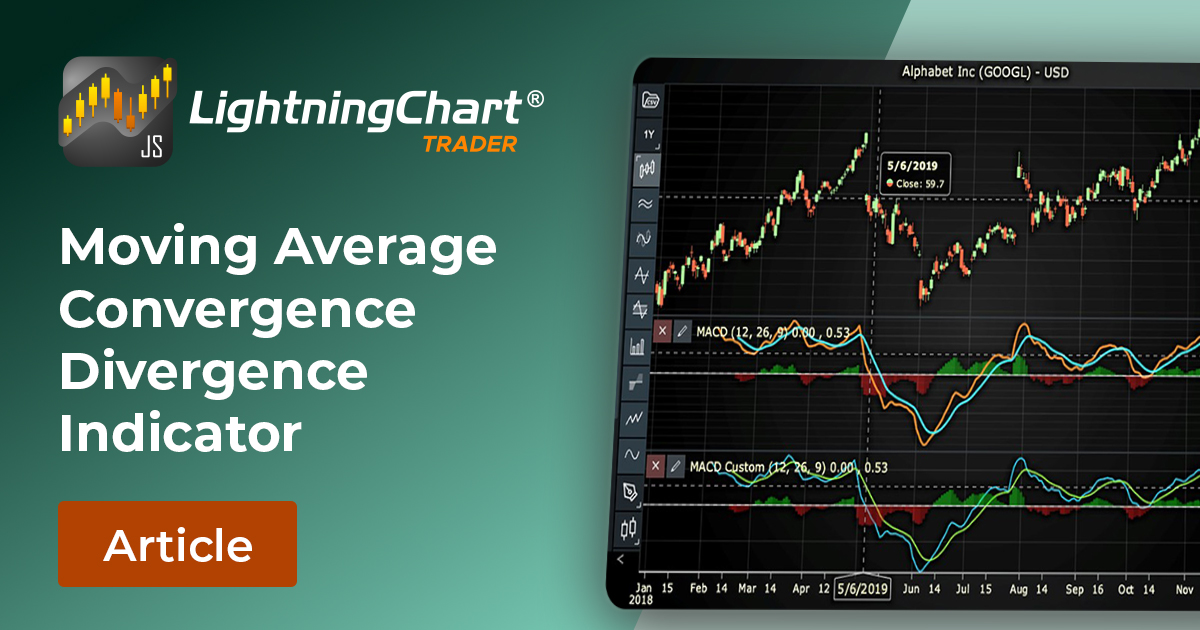 Moving Average Convergence Divergence In Trading
