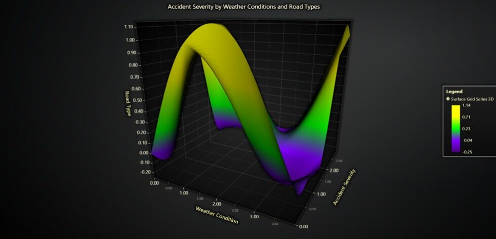 Traffic Accidents Data Analysis With LightningChart Python