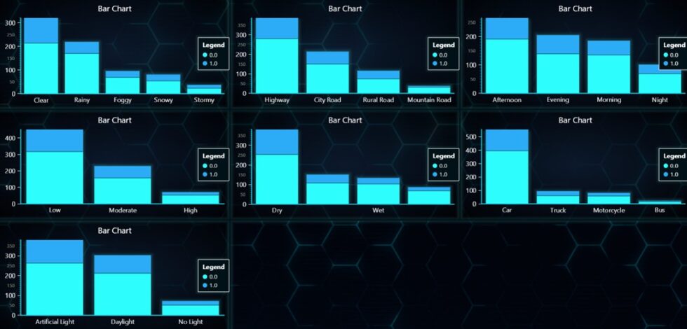 Traffic Accidents Data Analysis With LightningChart Python