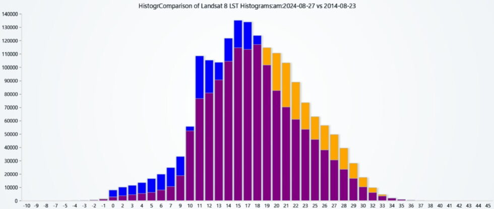 Python Urban Heat Analysis With LightningChart Python