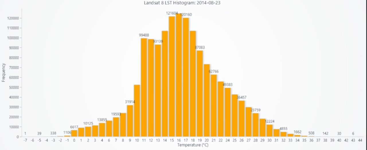Python urban heat analysis with LightningChart Python