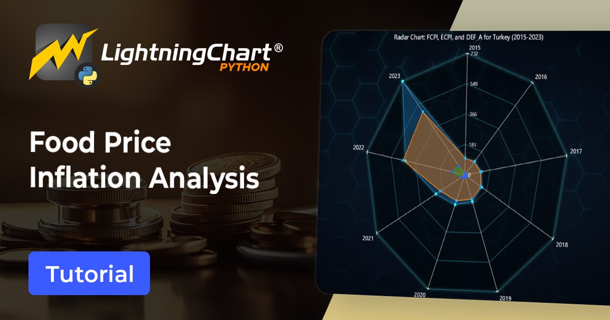 A Python food price inflation analysis with LightningChart
