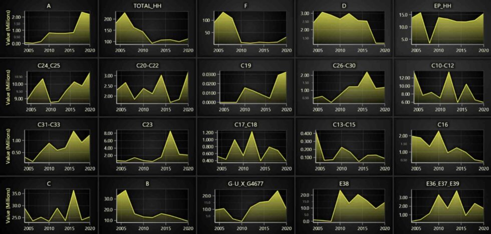 Visualizing Waste Generation With LightningChart Python