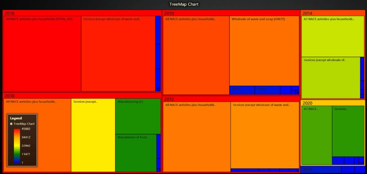 Visualizing Waste Generation With LightningChart Python