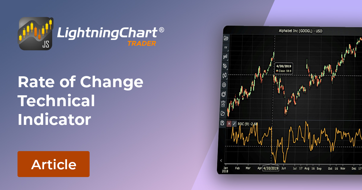 Rate Of Change Oscillator (ROC) Technical Analysis Guide