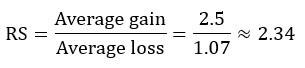Creating A Relative Strength Index (RSI) Technical Chart