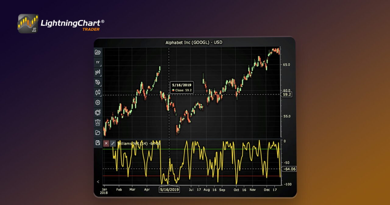 A Guide To Williams Percent Range (Williams %R) Indicator
