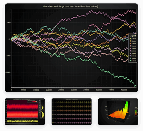 High-Performance Blazor Charts Library By LightningChart