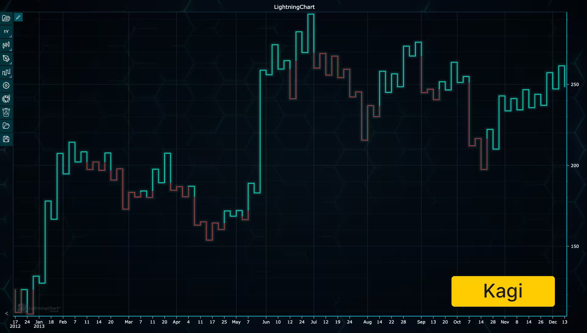 LightningChart Python Trader | Financial data visualization