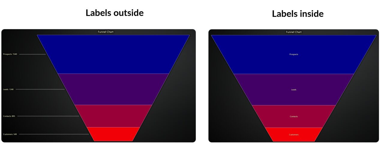 Announcing LightningChart Python 1.2 Release!