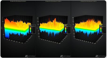 LightningChart Python Performance Benchmark - LightningChart
