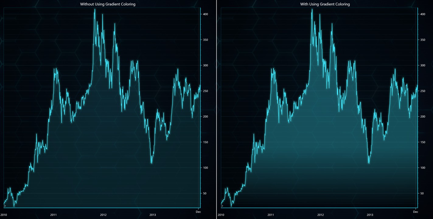 Announcing LightningChart Python Trader 1.0