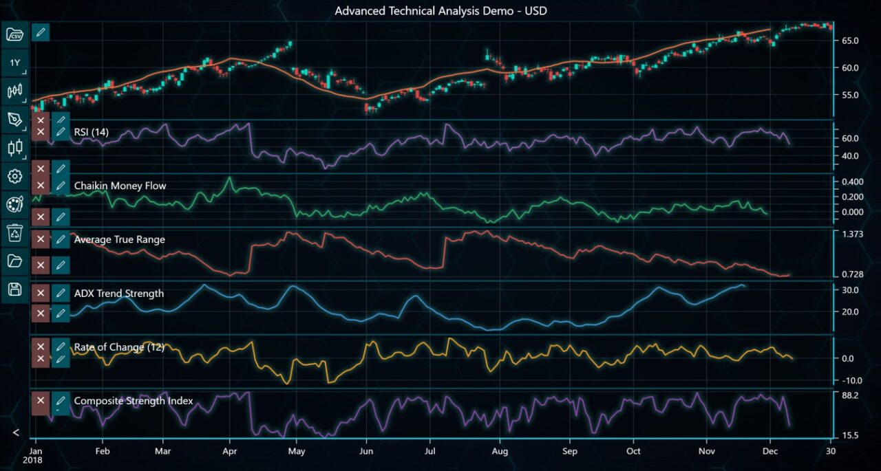Announcing LightningChart Python Trader 1.0
