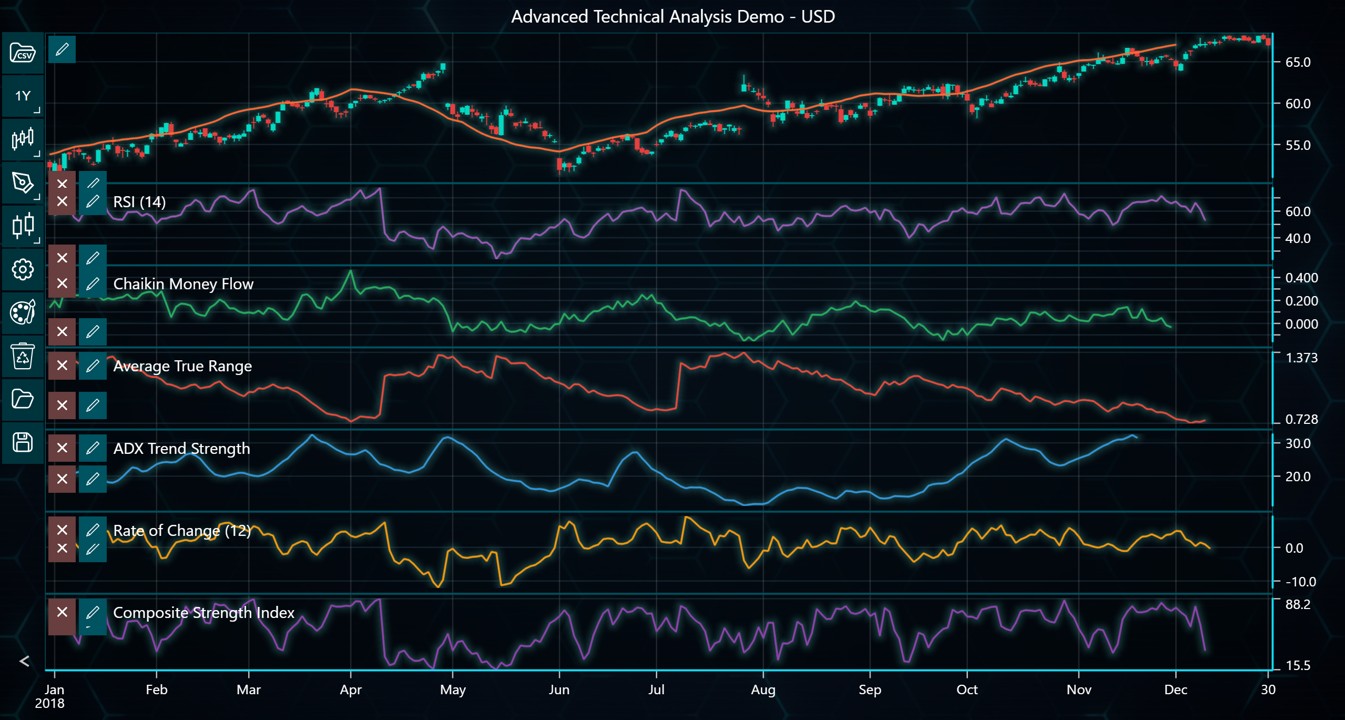 Announcing LightningChart Python Trader 1.0