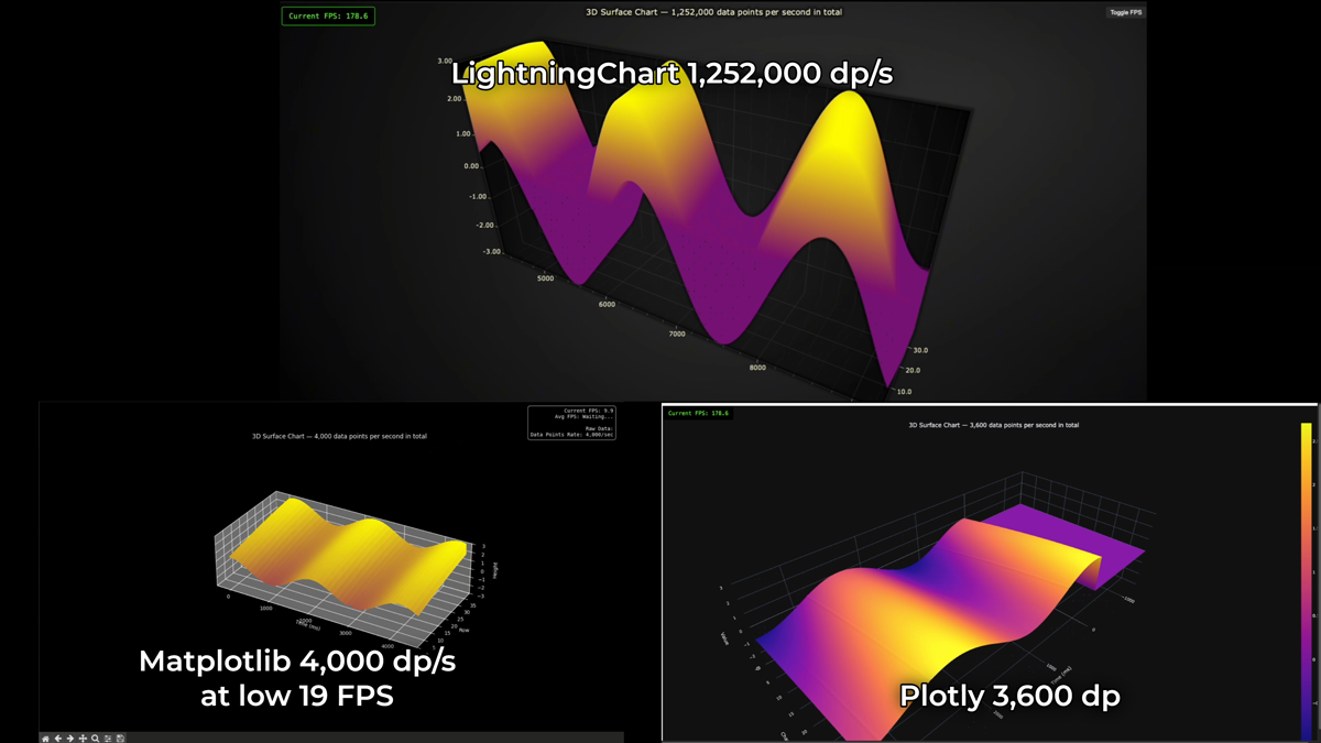 LightningChart Python Performance Benchmark - LightningChart