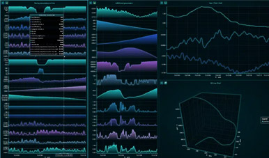 LightningChart Story - Pioneers in High-Performance Charts
