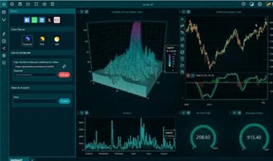 LightningChart Story - Pioneers in High-Performance Charts
