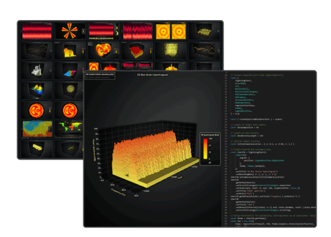 Aerospace And Defense Charts For Application Development
