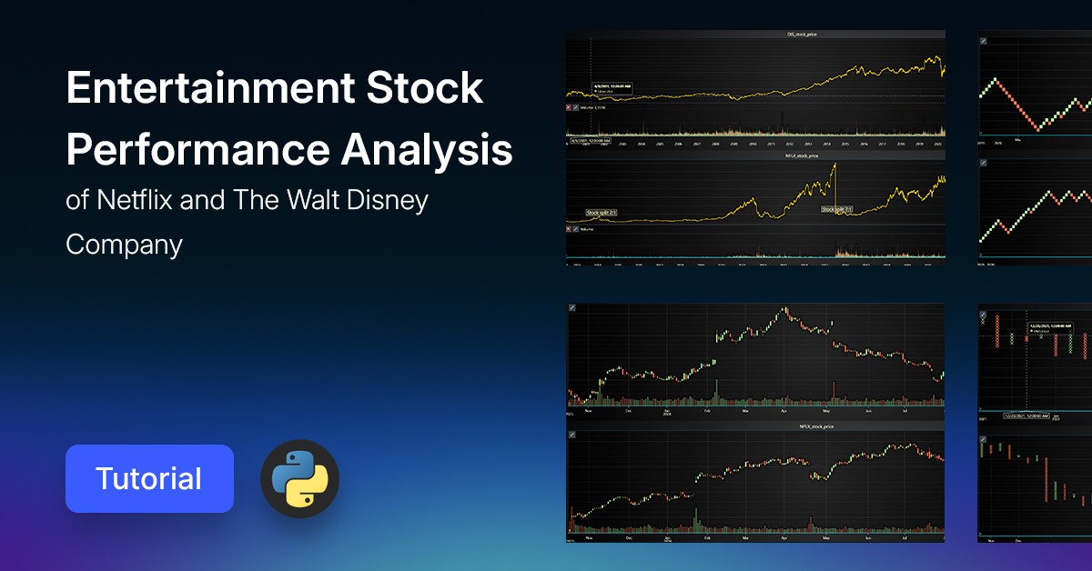 Entertainment Stock Performance Analysis With LightningChart