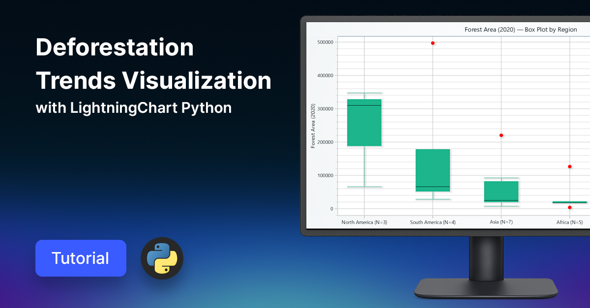 Deforestation Trends Visualization | LightningChart Python