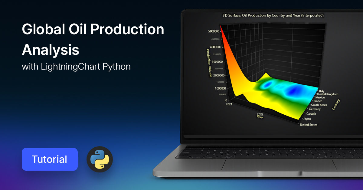 Conducting A Global Oil Production Analysis In Python