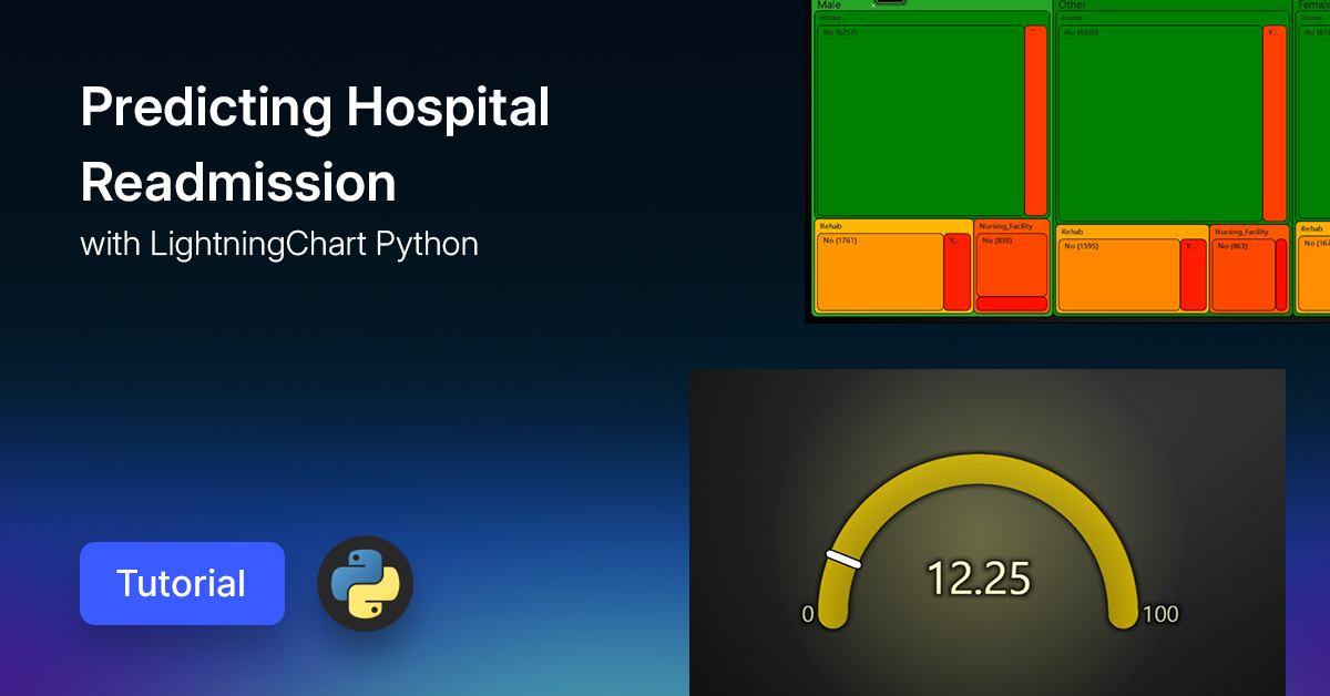 Hospital Readmission Prediction Analysis With LightningChart