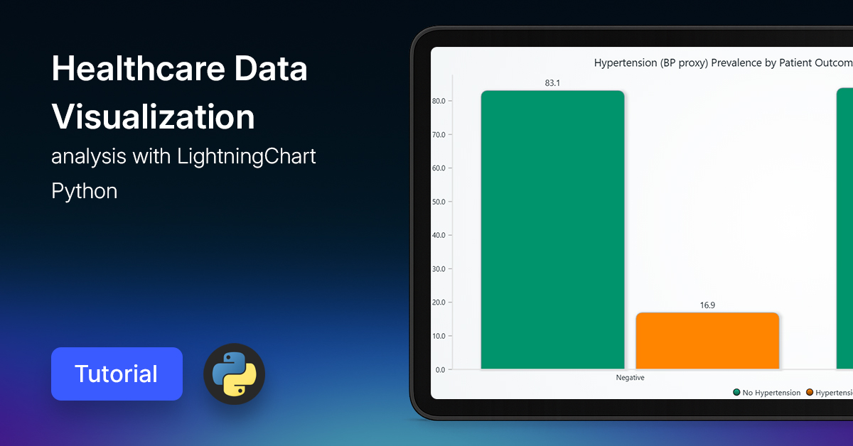 Conducting A Healthcare Data Visualization Analysis | Python
